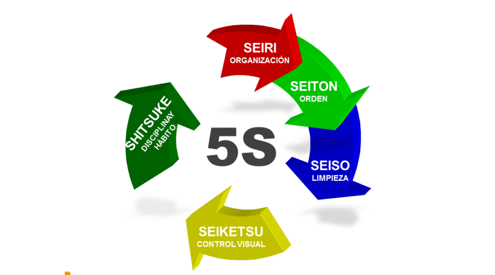 5S | ACMP