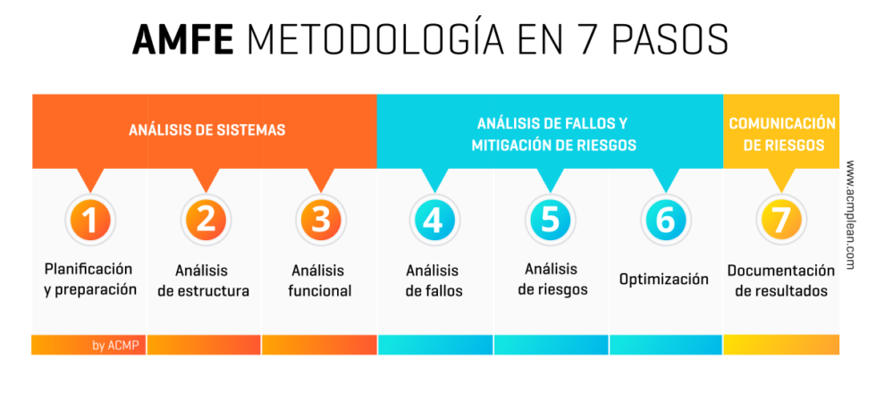El manual del AMFE se renueva | ACMP