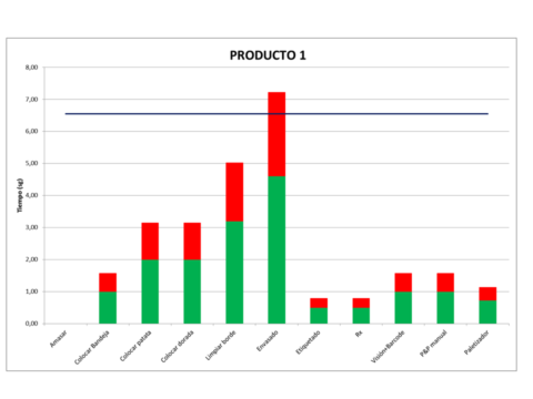¿Qué es el takt time y por qué es útil conocerlo? | ACMP