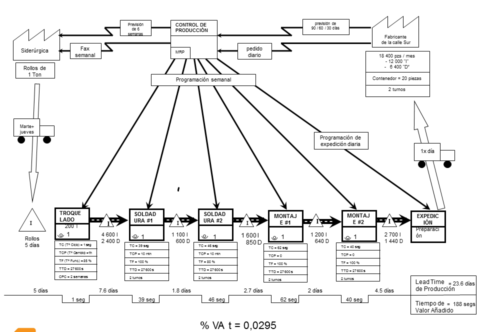 Los mapas de valor: para qué sirven y cómo se realizan | ACMP