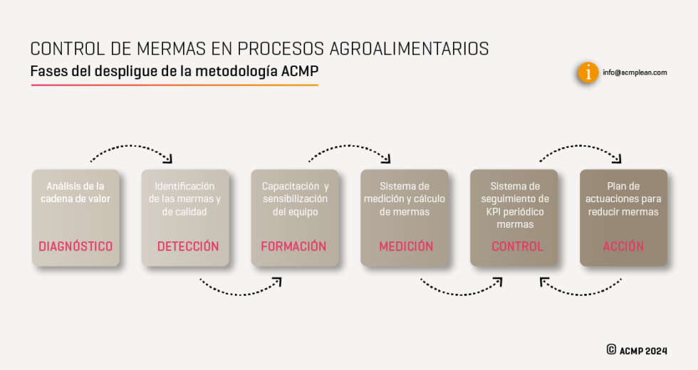 Reducir la merma en los procesos de fabricación, un desafío para las ...